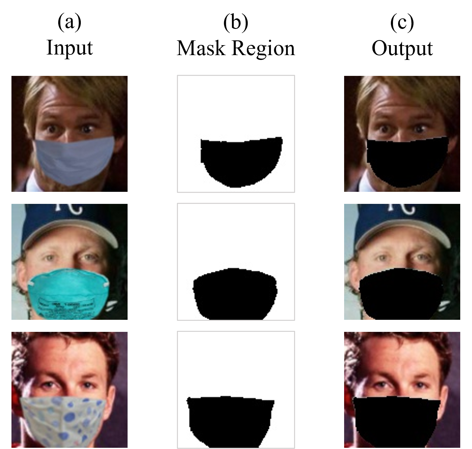 Github Seungeun Hanmasked Lfw Dataset Mask Parsing This Repository Contains Code For 