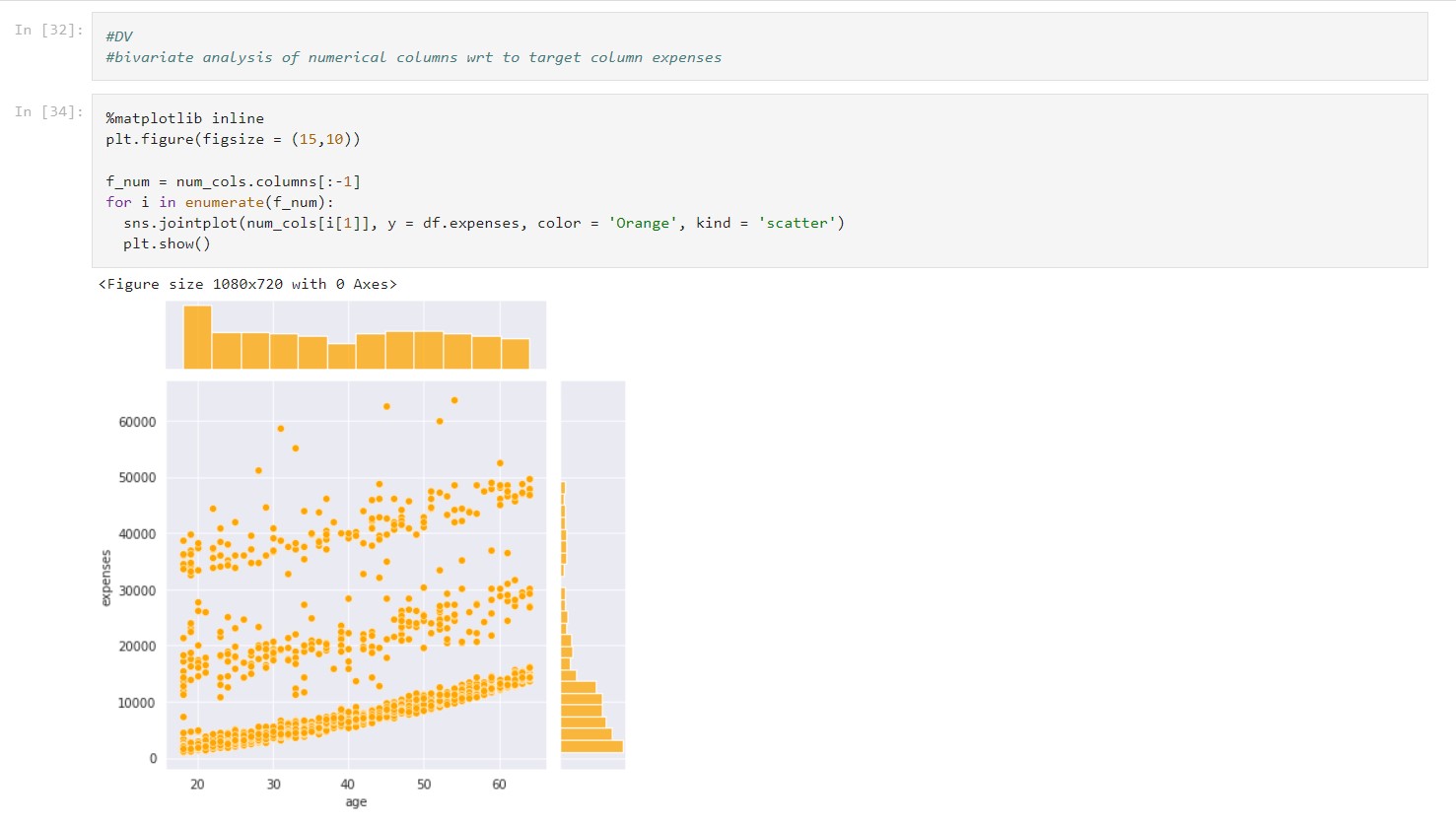 GitHub - Sajidcodes/Insurance-Premium: Involves Exploratory Data Analysis