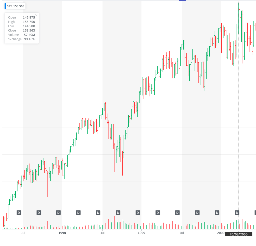 Data inconsistency between yfinance and Yahoo Finance website for old ...