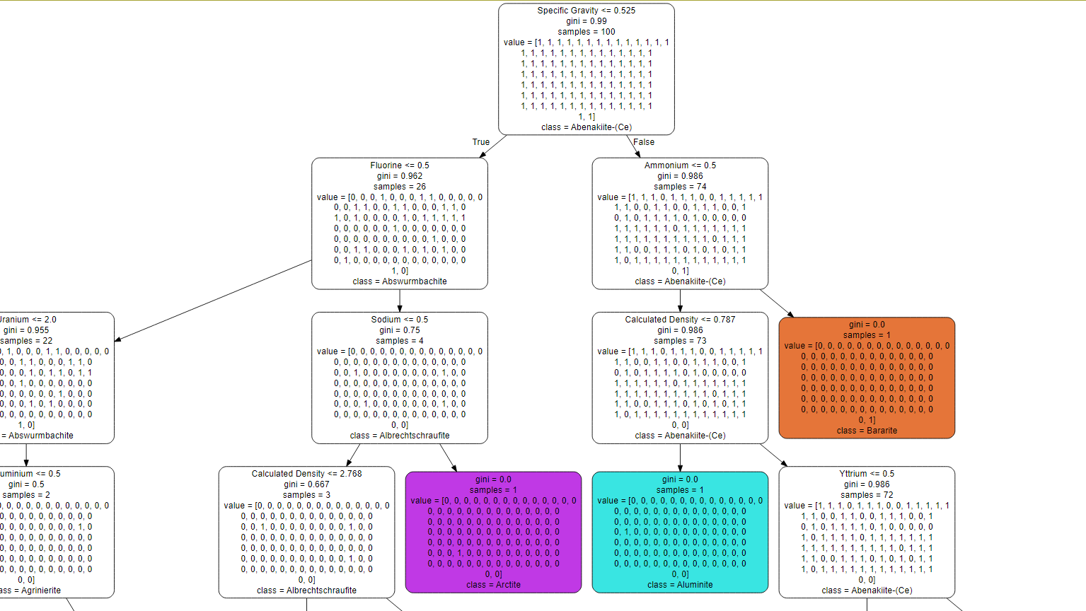 GitHub - ParthSarthyYadav/Mineral_Classification