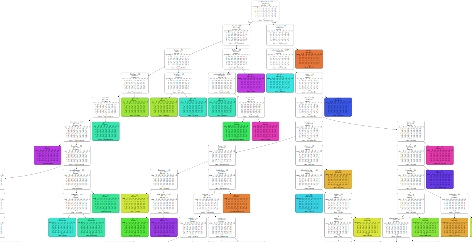 GitHub - ParthSarthyYadav/Mineral_Classification