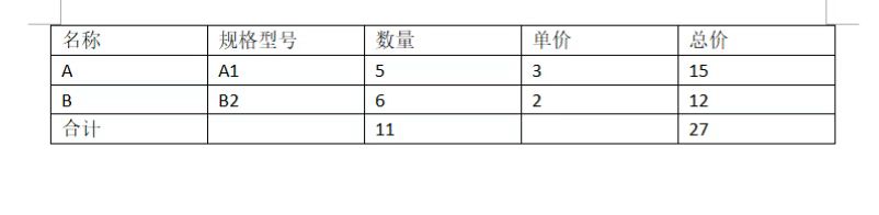 Feature 表格单列汇总 · Issue 5068 · Dataeasedataease · Github
