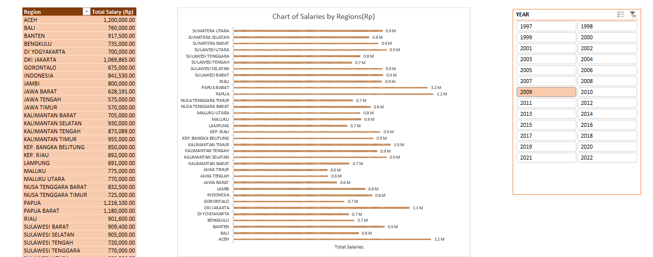 GitHub - ocanthony4real/Excel-As-Visualization-Tool: I used Excel ...
