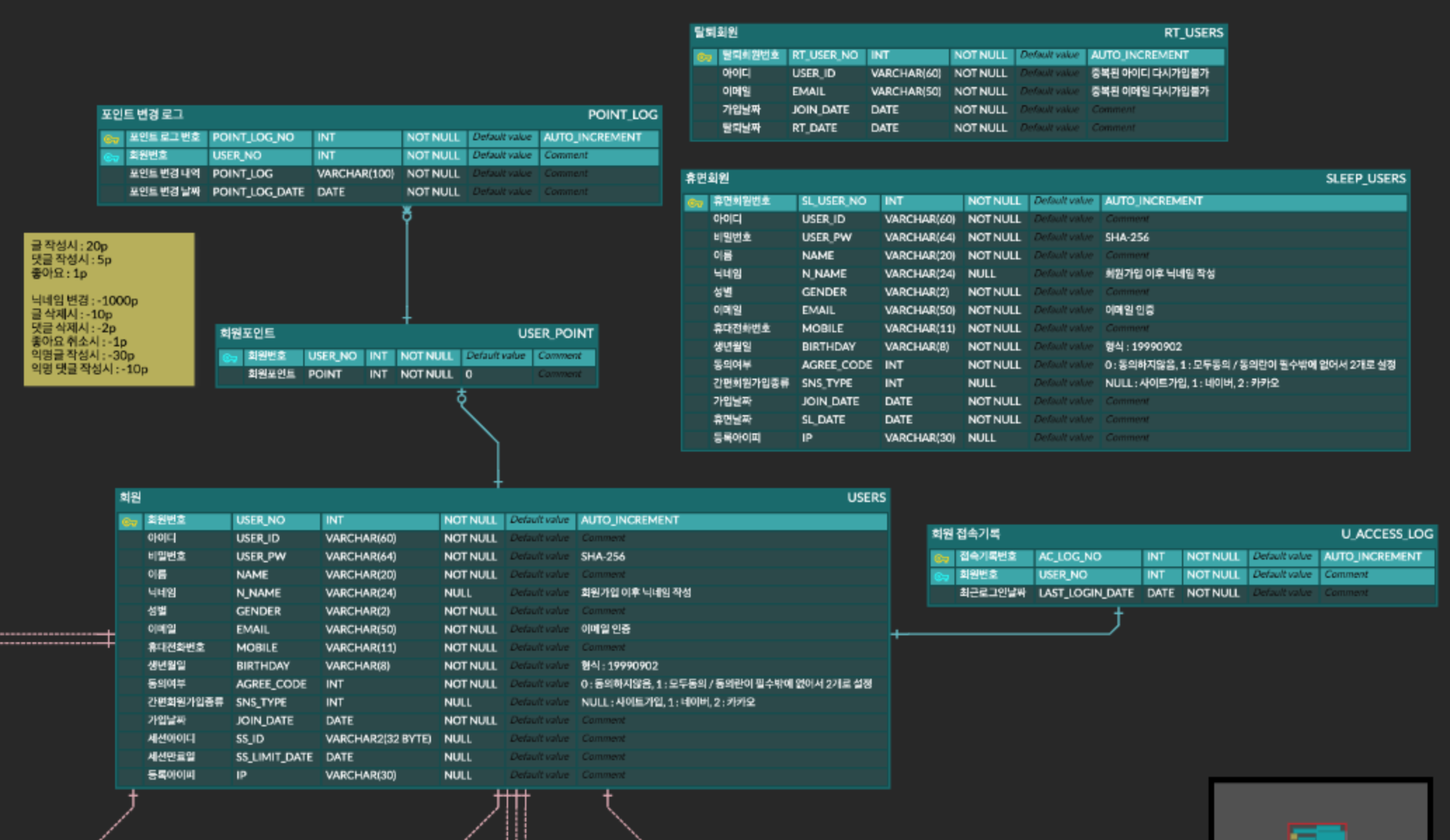 GitHub - duck-ach/daily_diary_proj: 비밀친구들과 함께하는 비밀 일기장