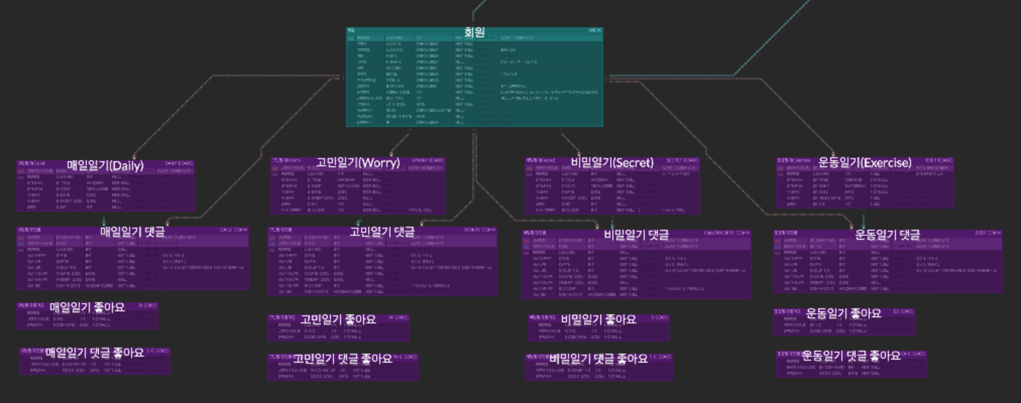 GitHub - duck-ach/daily_diary_proj: 비밀친구들과 함께하는 비밀 일기장