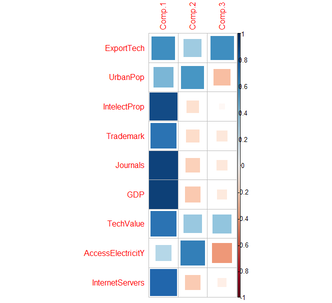 GitHub - RuxandraCojocaru/Data-analysis-techniques-in-R