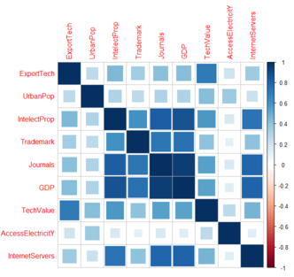 GitHub - RuxandraCojocaru/Data-analysis-techniques-in-R