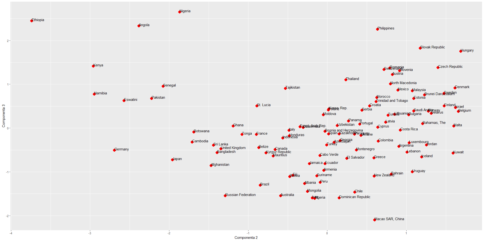 GitHub - RuxandraCojocaru/Data-analysis-techniques-in-R