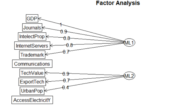 GitHub - RuxandraCojocaru/Data-analysis-techniques-in-R
