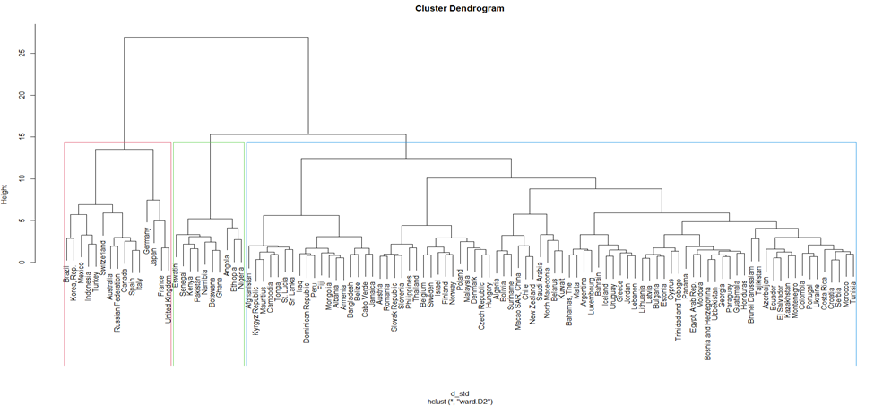 GitHub - RuxandraCojocaru/Data-analysis-techniques-in-R