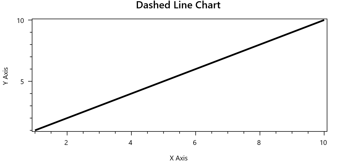 Dashed lines are solid when exporting via SkiaSharp.SvgExporter · Issue #1674 · oxyplot/oxyplot ...