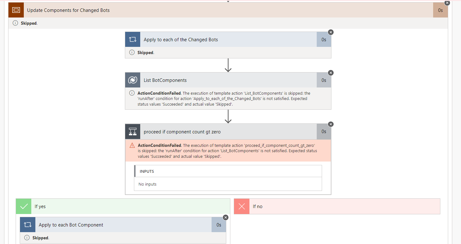 [CoE Starter Kit - QUESTION] Admin | Sync Template v3 (PVA) - Action 'Check_if_Orphan_-_Edit ...
