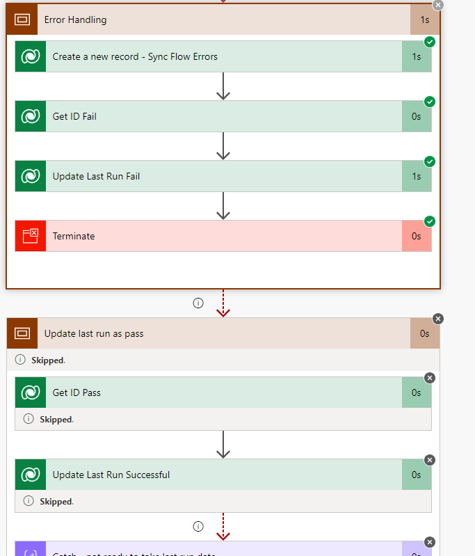 [CoE Starter Kit - QUESTION] Admin | Sync Template v3 (PVA) - Action 'Check_if_Orphan_-_Edit ...