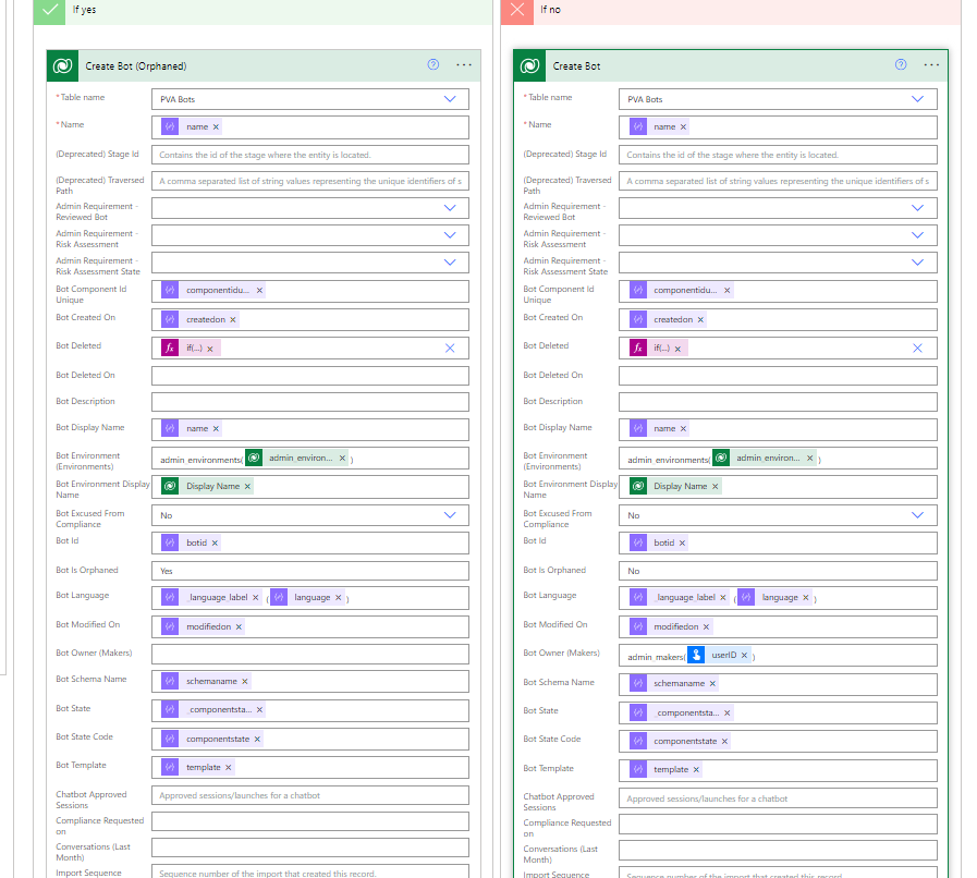 [CoE Starter Kit - QUESTION] Admin | Sync Template v3 (PVA) - Action ...