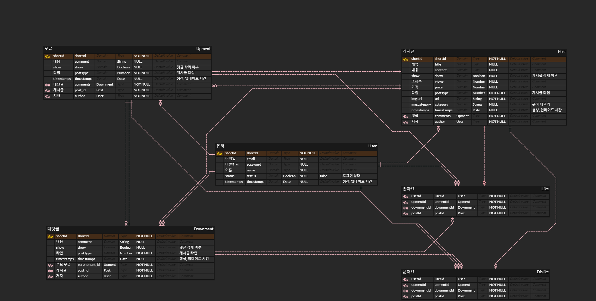 GitHub - O-closet/Ocloset