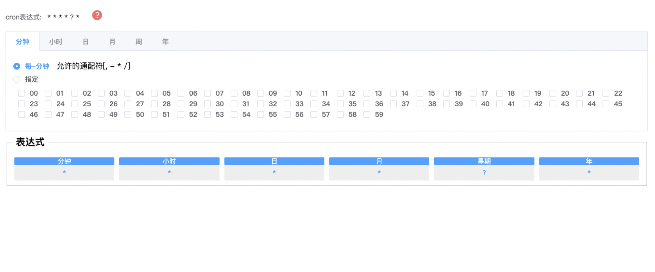 GitHub - zhaozhinan/gn-cron
