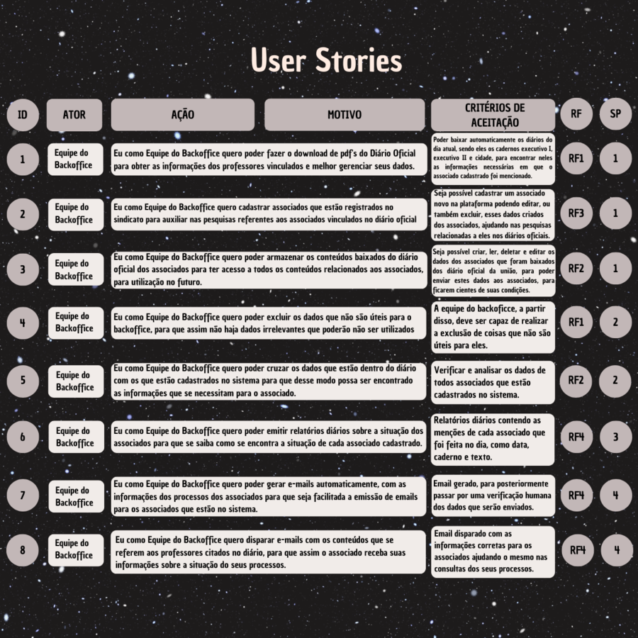 GitHub - MidNight-Tecnology/API-MidAll-2022.2: Repositório criado com objetivo de documentar o ...