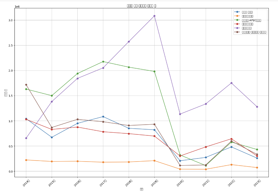 GitHub - hajiiiin/busan_landmark_analysis