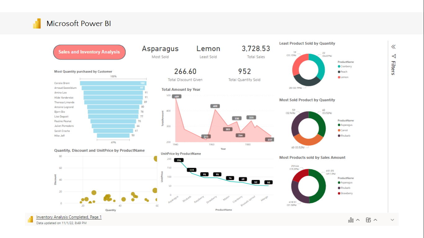 GitHub - krishnasoni5103/Inventory-Analysis: Tool- Power BI-Desktop | Sales Analysis