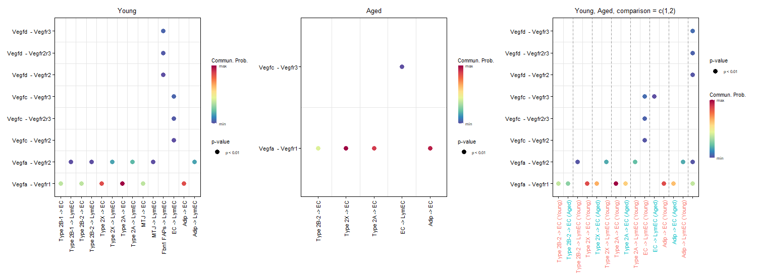 Missing columns in netVisual_bubble? · Issue #386 · sqjin/CellChat · GitHub
