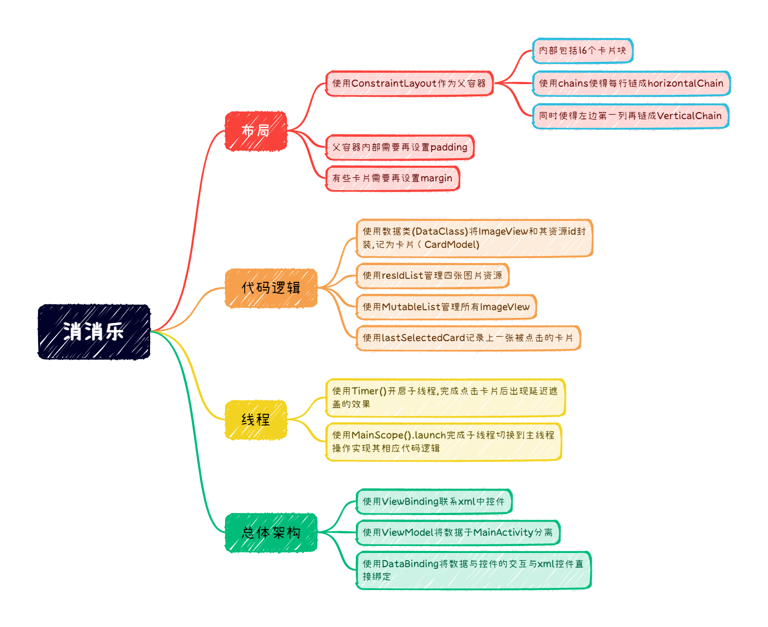 GitHub - destroyerngu/AndroidFunFest: a simple game of android game about Fun Fest