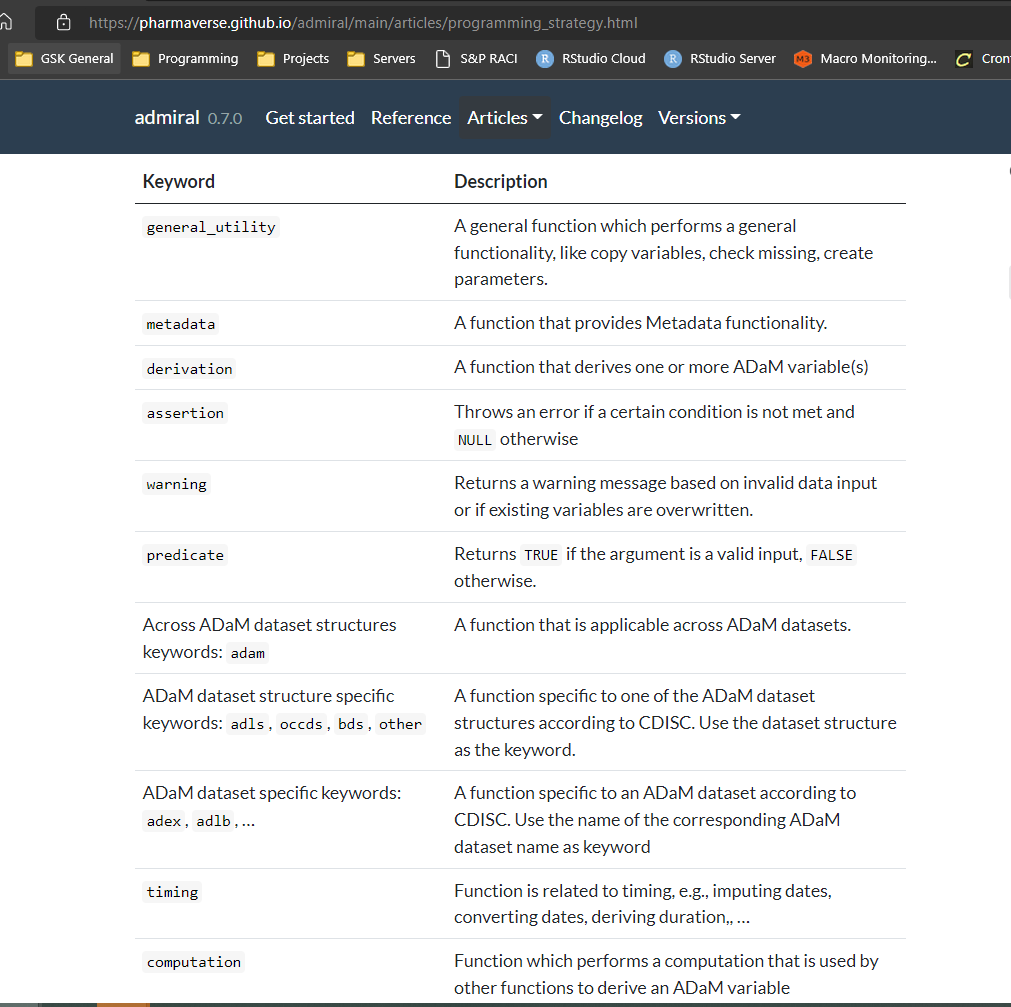 Documentation: Restructure Reference Page · Issue #1105 · pharmaverse/admiral · GitHub