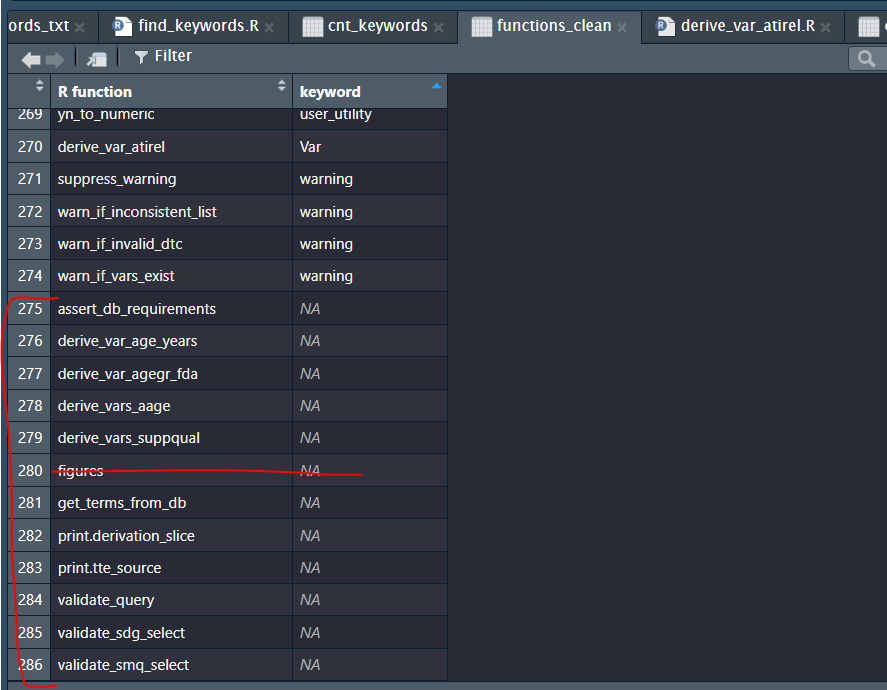 Documentation: Restructure Reference Page · Issue #1105 · pharmaverse/admiral · GitHub