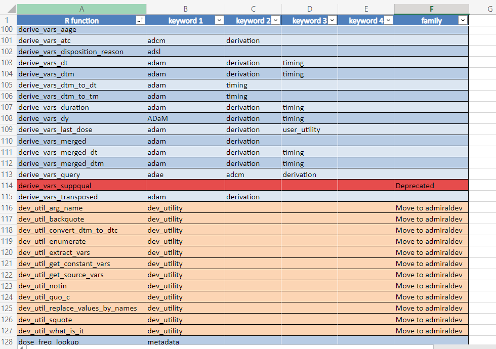 Documentation: Restructure Reference Page · Issue #1105 · pharmaverse/admiral · GitHub