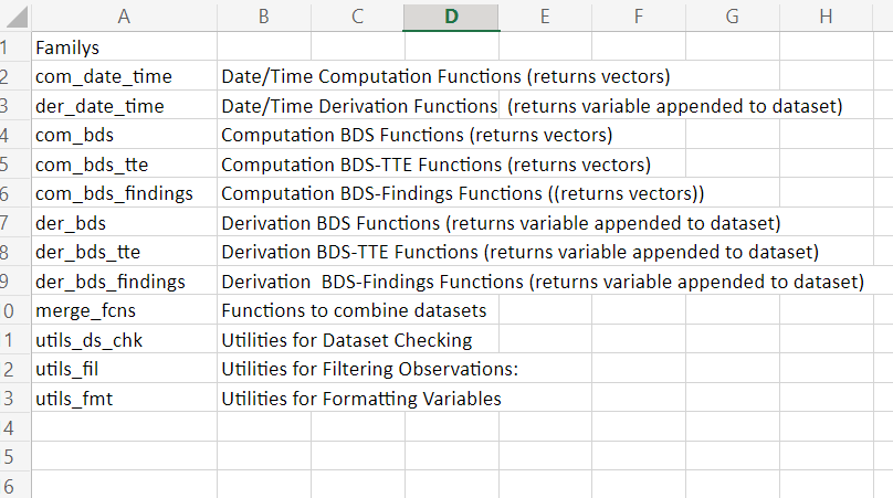 Documentation: Restructure Reference Page · Issue #1105 · pharmaverse/admiral · GitHub