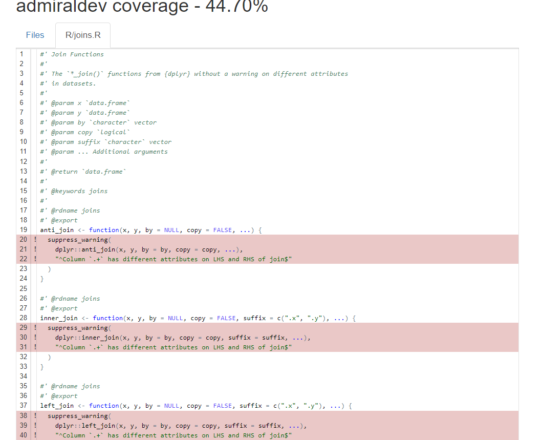 General Issue: Increase test coverage for `datasets.R` · Issue #104 ...