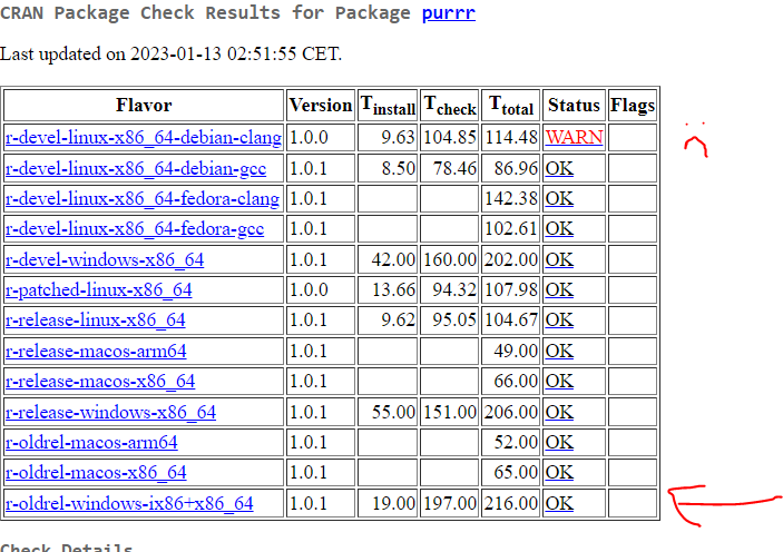 URGENT! Failed CRAN Checks: 2022-12-28 · Issue #1654 · pharmaverse/admiral · GitHub