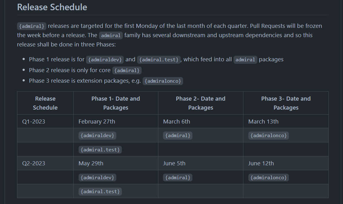 Documentation: Update `README` schedule for Q2 and Q3 releases · Issue #1733 · pharmaverse ...