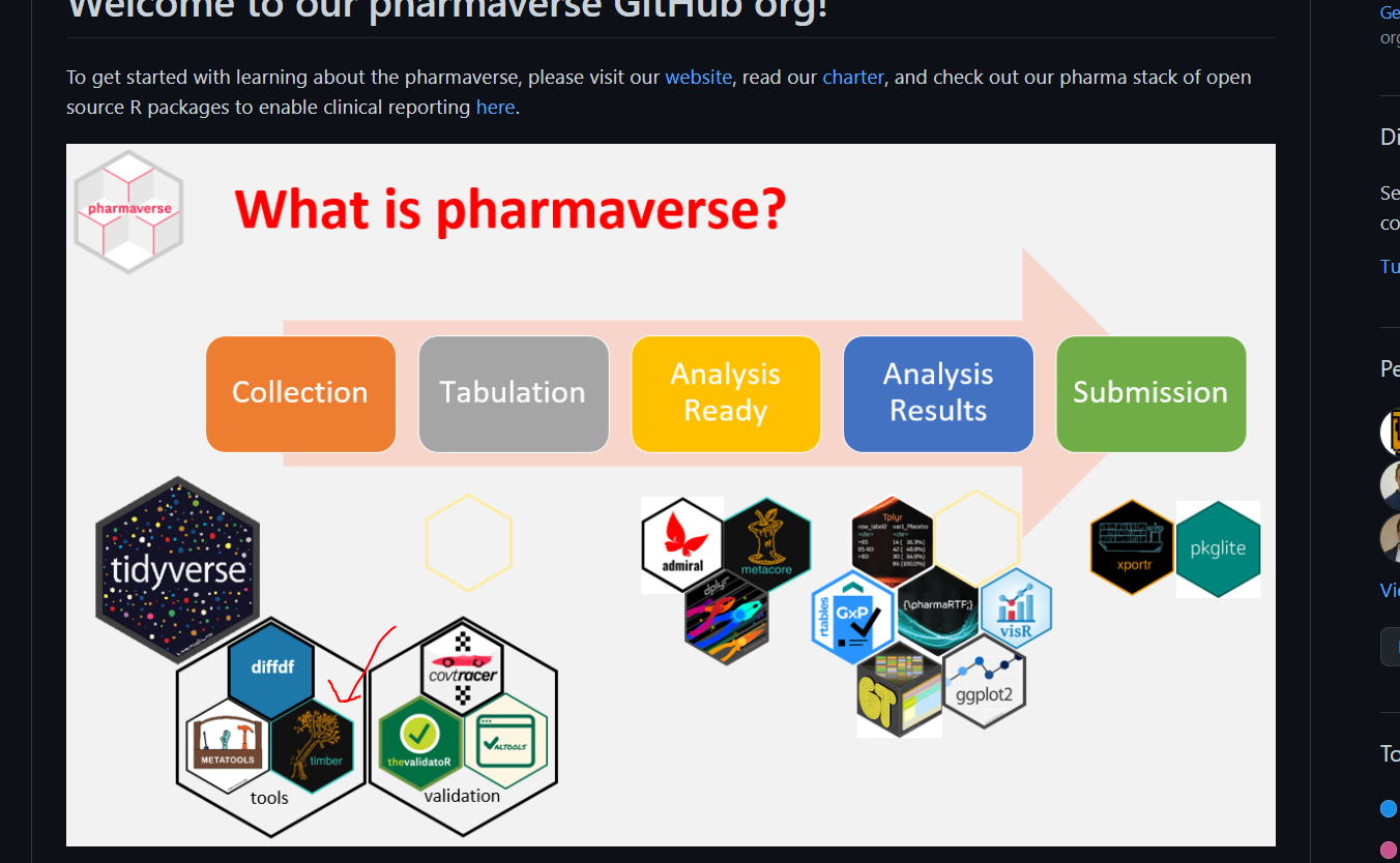 [Idea - update timber reference to logrx] · Issue #223 · pharmaverse/pharmaverse · GitHub