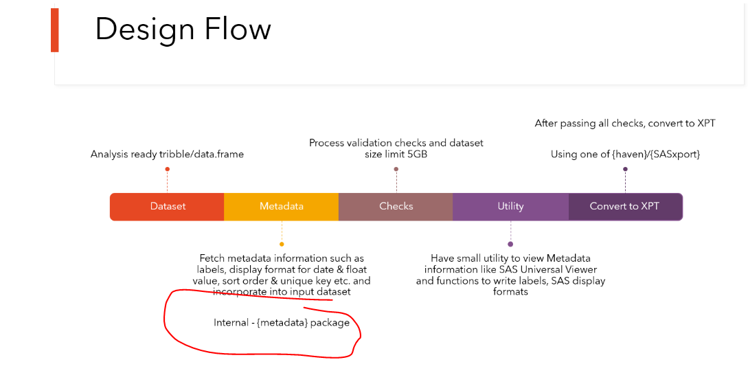 Revisit flow diagram · Issue #93 · atorus-research/xportr · GitHub
