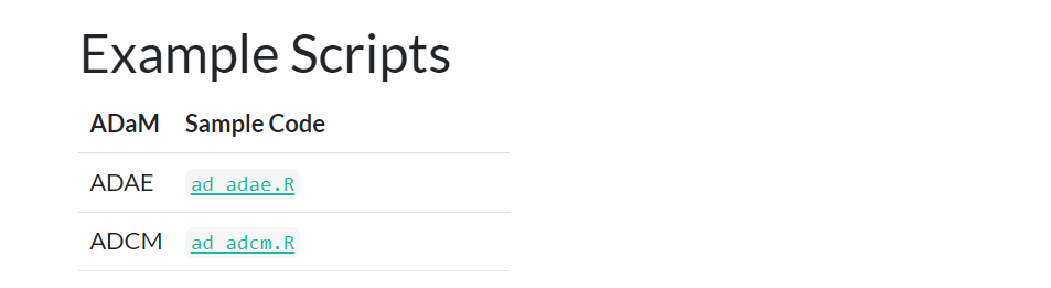 Documentation: Update links to templates on GitHub to recommended code ...