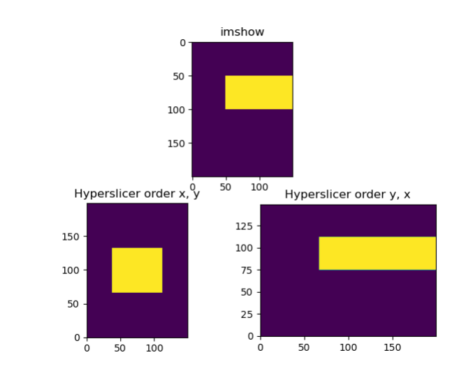Hyperslicer distorts non-square xarray images · Issue #165 · mpl-extensions/mpl-interactions ...
