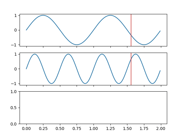Correctly check inaxes for multicursor by ianhi · Pull Request #19636 ...