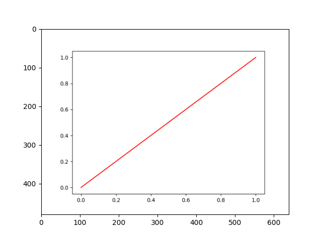 Stale information drawn by nbAgg · Issue #19116 · matplotlib/matplotlib · GitHub