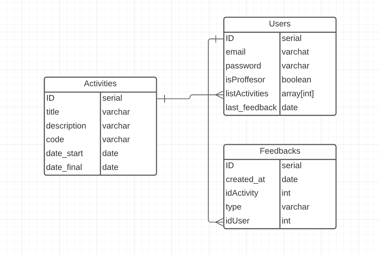 GitHub - andriialex/Andrii-Batrinac-Ambrinos: Proiect 6 - Aplicație web acordarea de feedback ...