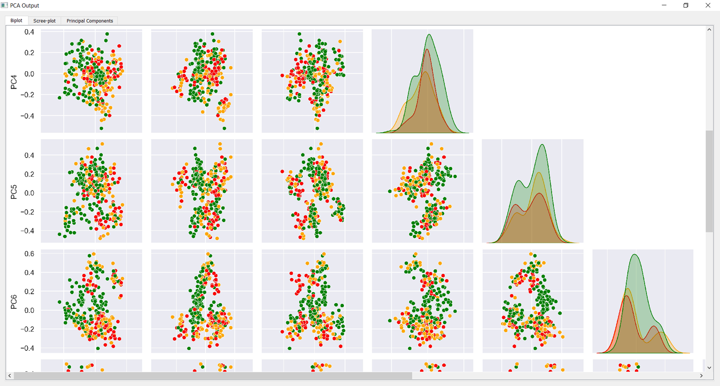 GitHub - Shy118/Internship-Project: Principal Component Analysis (PCA ...