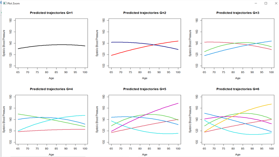 Jointlcmm issue identifying latent classes, compared to hlme command · Issue #116 · CecileProust ...