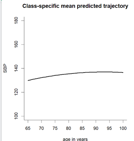 Jointlcmm issue identifying latent classes, compared to hlme command · Issue #116 · CecileProust ...
