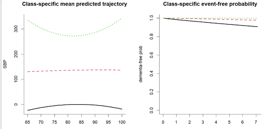 Jointlcmm issue identifying latent classes, compared to hlme command · Issue #116 · CecileProust ...