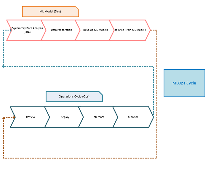 GitHub - lakshmana-perumal/Practical-AI---MLOPS: Practical AI and MLOPS coursework