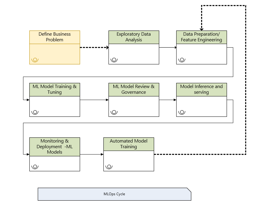 GitHub - lakshmana-perumal/Practical-AI---MLOPS: Practical AI and MLOPS ...