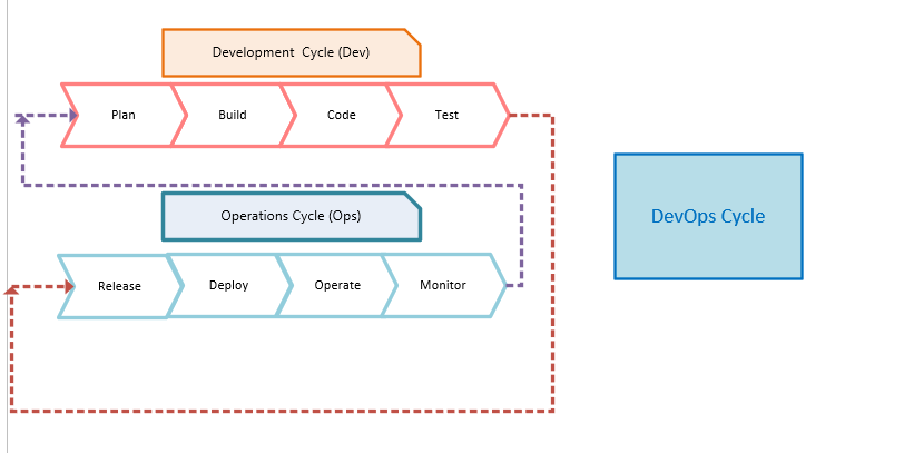 GitHub - lakshmana-perumal/Practical-AI---MLOPS: Practical AI and MLOPS coursework