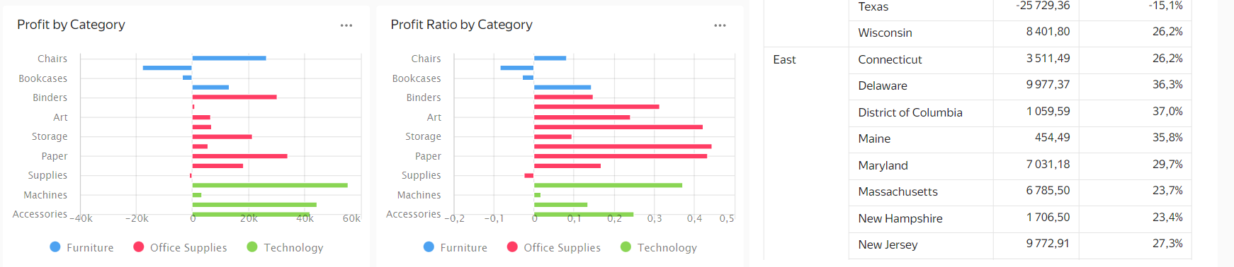 GitHub - belladzhu/sample-superstore-dashboards: Создание дашборда в ...