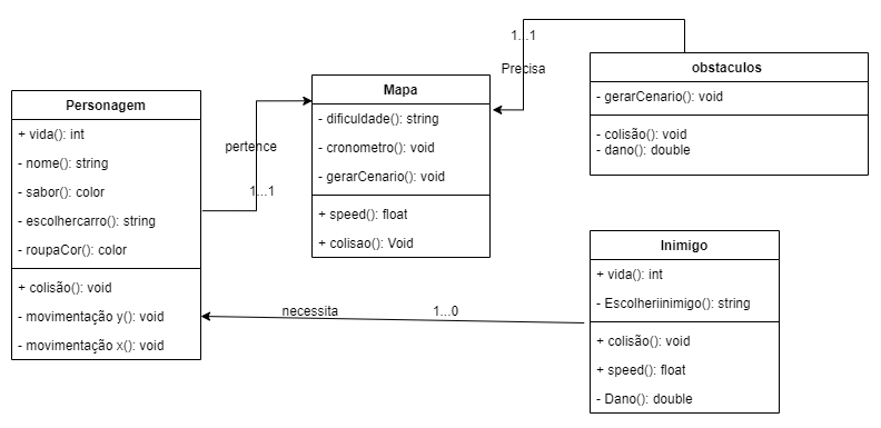 GitHub - MatheusSeabra/Diagramasunity