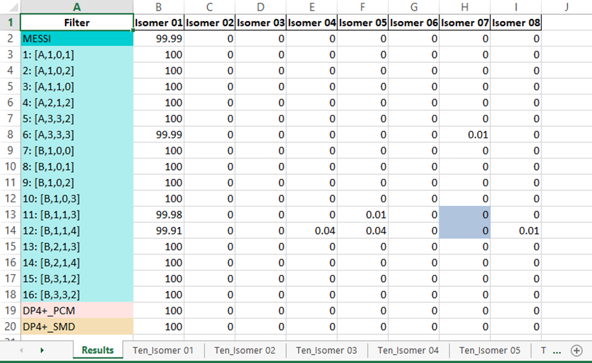 GitHub - Sarotti-Lab/MESSI