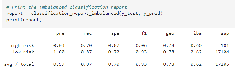GitHub - squishykins/Credit_Risk_Analysis: Resampling, prediction, and ...
